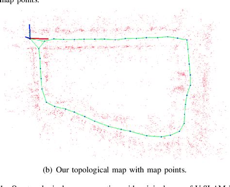 Figure 1 From Slam Based Topological Mapping And Navigation Semantic