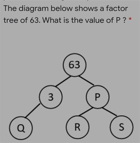 Solved The Diagram Below Shows A Factor Tree Of 63 What Is The Value