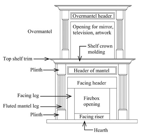 Parts Of Fireplace Mantel Mriya Net