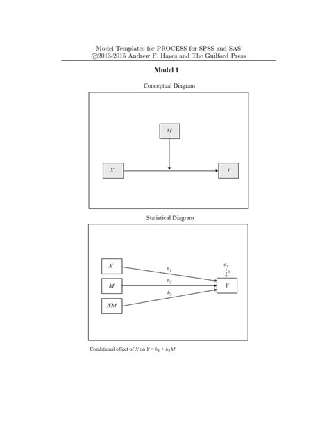 Pdf Model Templates For Process For Spss And Sas Part 1 Dokumentips