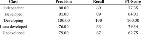Evaluation Measure Of Maximum Spanning Tree Model Download