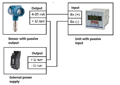 Connecting The Sensor To The Analog Module Io Atc8 Vision And Samba Plc