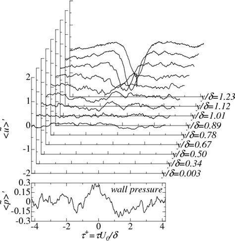 Relationships Between Large Scale Coherent Motions And Bursting Events In A Turbulent Boundary