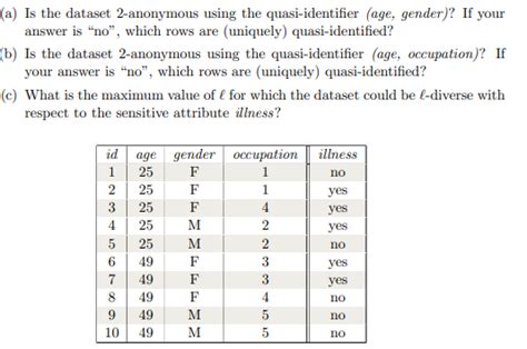 Solved A ﻿is The Dataset 2 Anonymous Using The