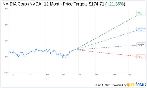 Nvidia Nvda Ceo Highlights Quantum Computings Potential Nvd