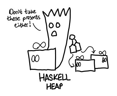 How The Grinch Stole The Haskell Heap Ezyangs Blog
