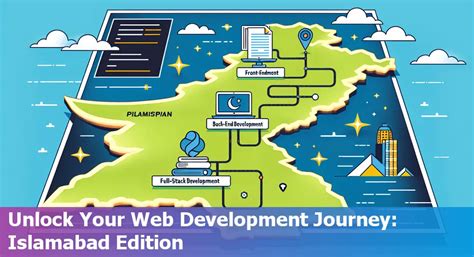 Roadmap To Becoming A Front End Back End Or Full Stack Web Developer In Islamabad Pakistan