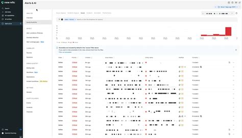 Implementation Part 4 Alerting And Other Proactive Solutions New