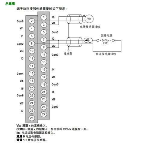 Bmx Ami Analog Input Module Modicon X Plc Module Buy Bmx Ami Analog Input Module