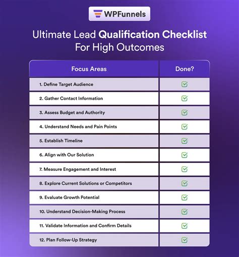 Lead Qualification Checklist For Marketing Success 2025