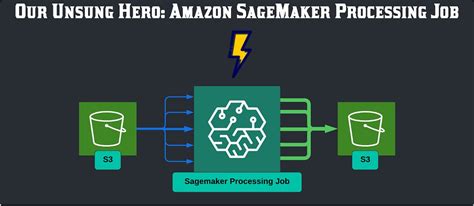 Sagemaker Processing Job And Distributed Data Processing By Tanmay