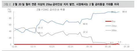 주식시장 보고싶은 것만 봐중국 회복속도·미국 통화정책 스탠스·한국 반도체 업황 기대 확인 필요 대신證