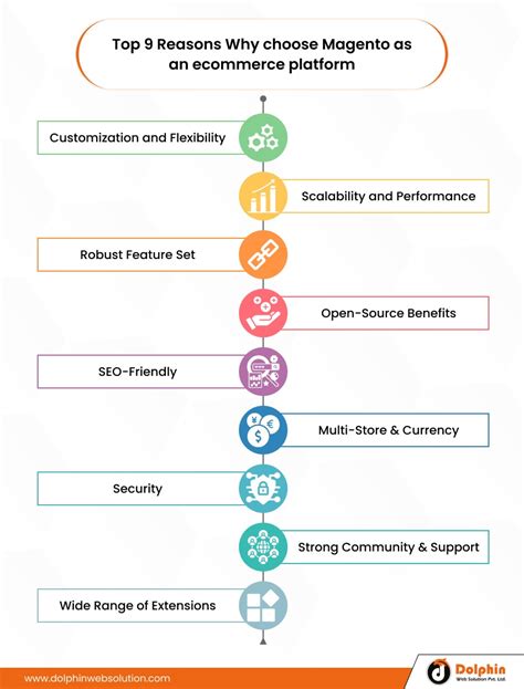 Top 9 Reasons To Choose Magento As Your Ecommerce Platform