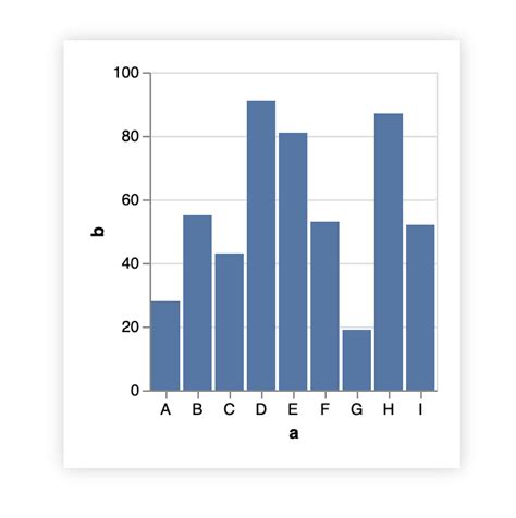 D3js