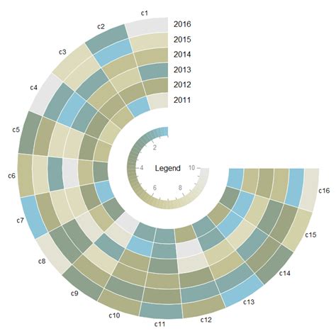 Plotting How To Make A Circular Heat Map Or Diagram In Mathematica