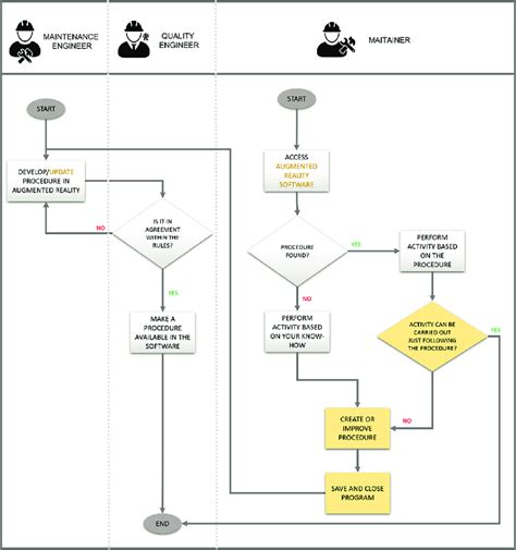 Our Proposed Participatory Content Authoring Workflow For Ar At