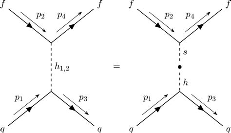 Figure 1 From A Complex Singlet Extension Of The Standard Model With A Singlet Fermion Dark