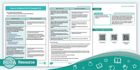 How To Evidence Hlta Standard 25