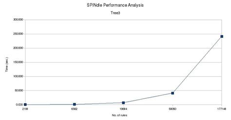 Performance And Memory Usage With Different Theories Download Scientific Diagram