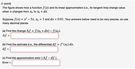 Solved 1 Point The Figure Shows How A Function Fx And