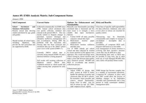 Annex 05 Emis Analysis Matrix Sub