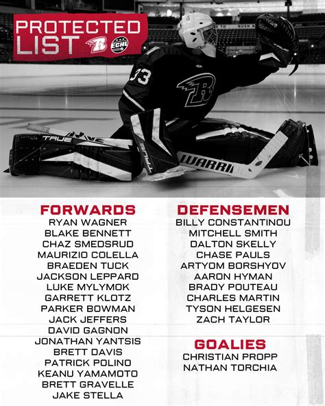 Rapid The Rush Announce Their 2025 Protected List 🗞️