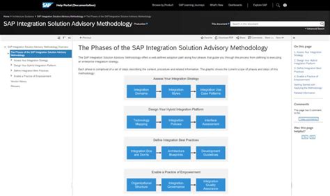 it partners inc on linkedin sap integration solution advisory