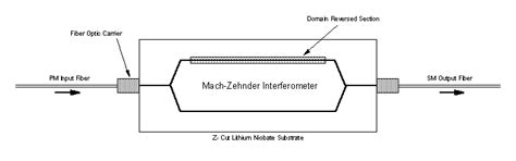 Schematic Of The Photonic Electric Field Sensor Download Scientific