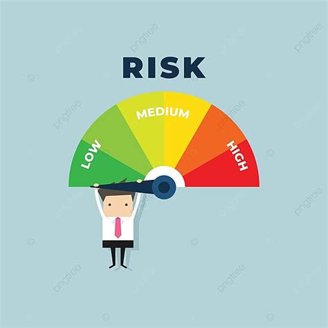 Risk Assessment Businessman On A Risk Gauge With High Medium And Low