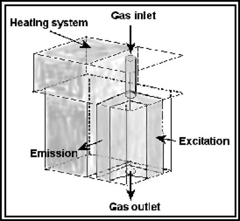 Scheme Of The Gas Cell Download Scientific Diagram