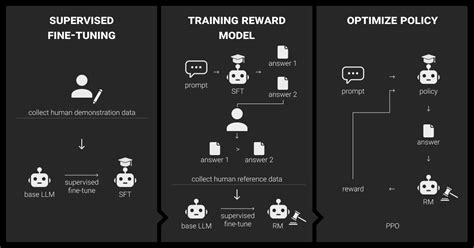 Llm Reinforcement Learning Improving Model Accuracy In 2025 Label