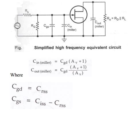 Frequency Response Of Mos Common Source Amplifier Output