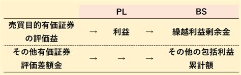 資産・負債・純資産資本の分類とは？簿記・ビジネス会計の基礎知識 会計ショップ