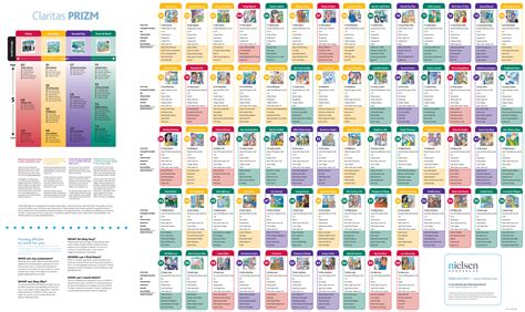 1 Prizm North American Customer Segmentation Urban Suburban Second