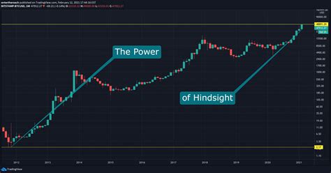 Bitstampbtcusd Idea Chart Image By Tradingthroughthelens — Tradingview