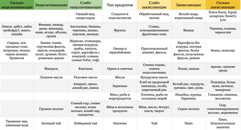 Щелочные продукты питания список и таблица кислотно щелочная с