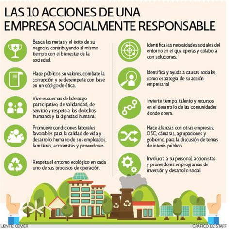 ¿qué Requisitos Se Necesitan Para Ser Una Empresa Socialmente Responsable