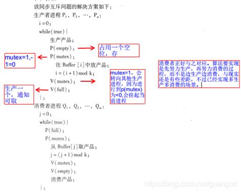操作系统考点之pv操作、信号量pv信号量 Csdn博客 操作系统考点之pv操作、信号量pv信号量 Csdn博客