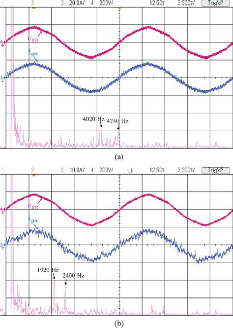 Steady State Analysis Of The Input Signals Ch3 Input Current Iga 20
