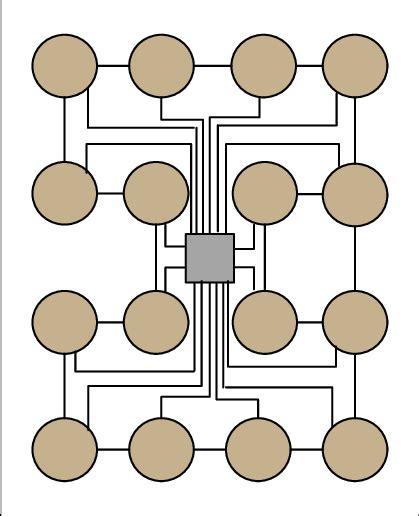 subnet structure of hierarchical wireless noc architecture download