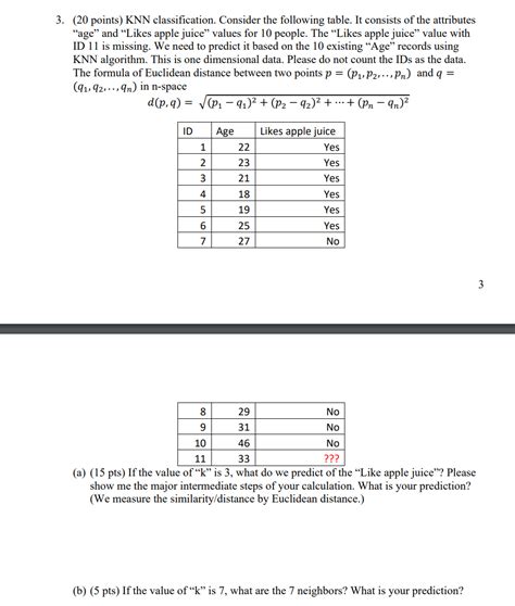 Solved 3 20 Points Knn Classification Consider The