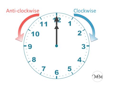 Clockwise And Anti Clockwise Turns Maths With Mum