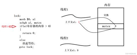 互斥锁的概念，与部分接口接口访问 互斥锁 Csdn博客