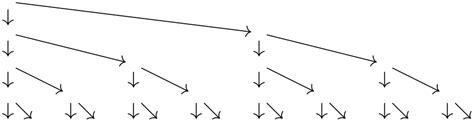 Specifying Graphs Pgftikz Manual