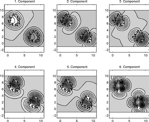 Figure From Using Kernel Principal Component Analysis In Evolutionary Algorithms As An