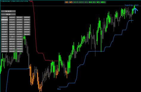 Forex Royal Synergy Strategy Best Mt System For Trend Entry
