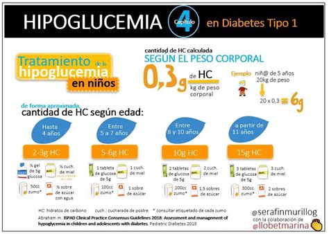 Hipoglucemia En Diabéticos Causas Síntomas Y Tratamiento Doctor Online