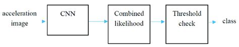 Classification Schema Download Scientific Diagram