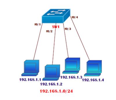 Internetworks Virtual Local Area Network VLAN