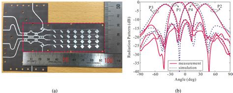 5g 4 × 4 antenna array with butler matrix fabricated a front view